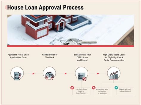 House Loan Approval Process Ppt Powerpoint Presentation Gallery Files Presentation Graphics
