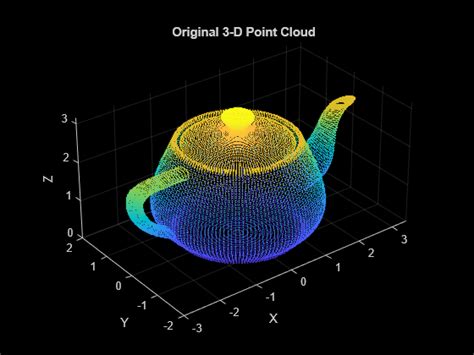 Matlab Affine Transformation