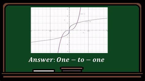 inverse function pptx physics science