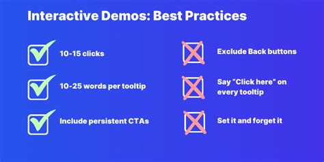 Interactive Demo Best Practices For Building Implementing And