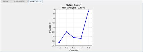Rf Budget Analyzer Analyze Gain Noise Figure Ip2 And Ip3 Of