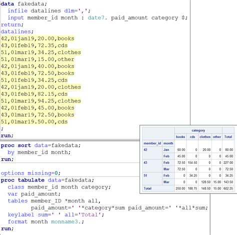 Solved Proc Transposeproc Tabulate Problems Sas Support Communities