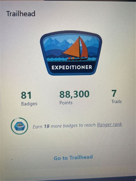 Trailhead Trailblazer Salesforce Patienceiskey Dedication Salesforceadmin Futureisnow A