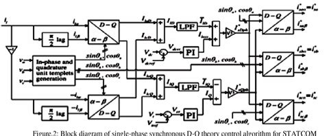 Figure 2 From Design And Implementation Of Statcom Controller For A Three Phase Seig Feeding