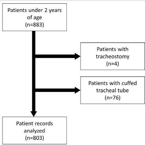 Flow Chart Of Patient Selection Download Scientific Diagram