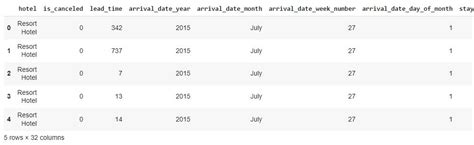 Lezar Gabriel On Linkedin Final Project Myskill Part 02 Python