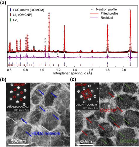 A Neutron Diffraction Nd Spectrum Of The 3d Fcnat780 B
