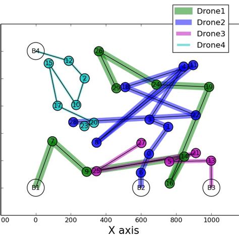 Paths Generation When Uavs Have Different Speeds Download Scientific