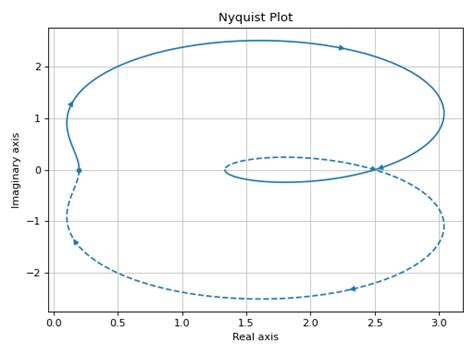 Control — Sympy Plotting Backends 341 Documentation