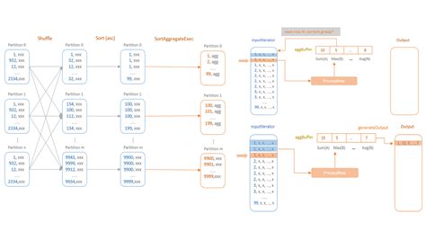 Deep Dive Spark Sql Query Engine Page 2 Data Ninjago Finsight