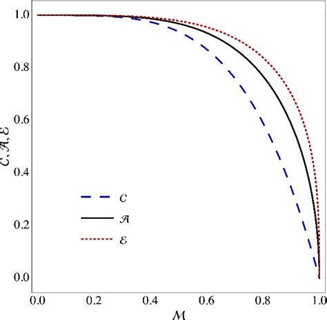 Figure 2 From An Analytical Approach To Metarelational Models Theory