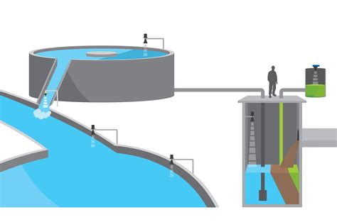 Liquid Level Map Flowline Liquid And Solid Level Sensors Switches