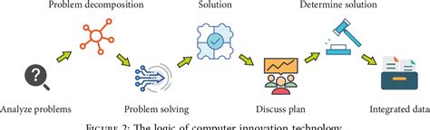 figure 1 from design method of product concept model based on cad