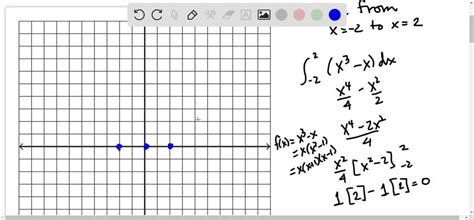 Solved A Draw Graphs For The Following Functions And B Evaluate The Area Between The Curves