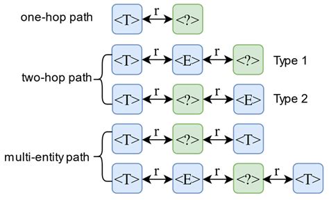 Electronics Free Full Text An Information Retrieval Based Joint