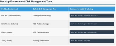 How To Fix Ntfs Mount Issues Wrong Fs Type Bad Superblock In Ubuntu 2404