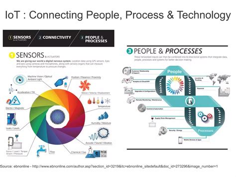 Iot Software As A Service Implementation Framework Pdf