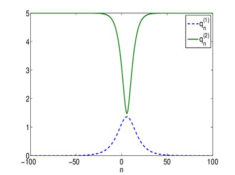 One Bright Dark Soliton Soliton Solution To A Two Coupled Semi Discrete