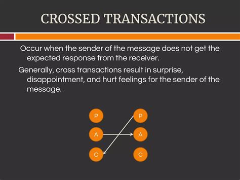 Interpersonal Styles Transactional Analysis Life Position Script Analysis Pptx