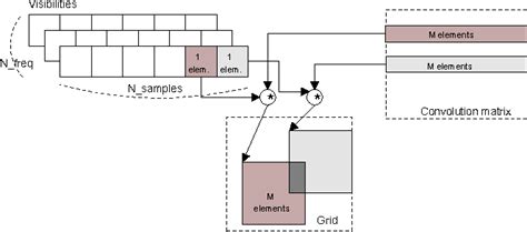 figure 1 from evaluating multi core platforms for hpc data intensive