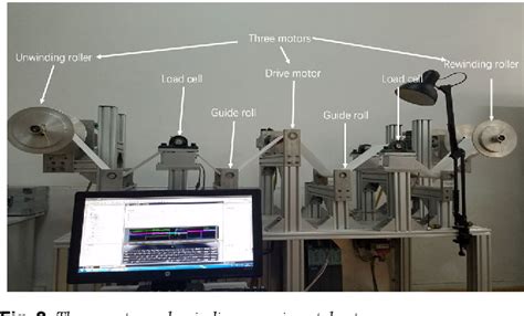 figure 1 from disturbance observer‐based distributed sliding mode