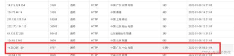 python selenium自动化填写问卷星 python自动填写问卷星 csdn博客