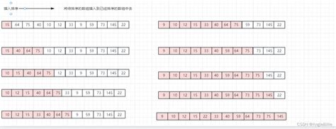 插入排序 11 (步骤) Csdn博客 插入排序 11 (步骤) Csdn博客