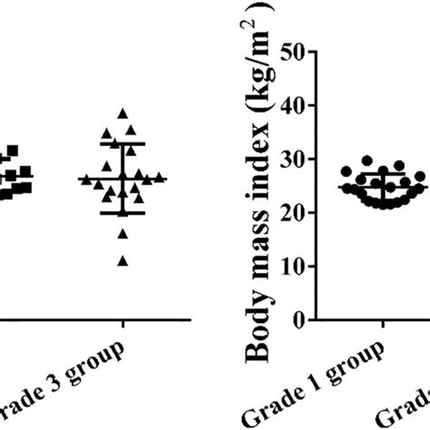 Comparison Of General Data Among The Three Groups Anova Test Was Download Scientific Diagram