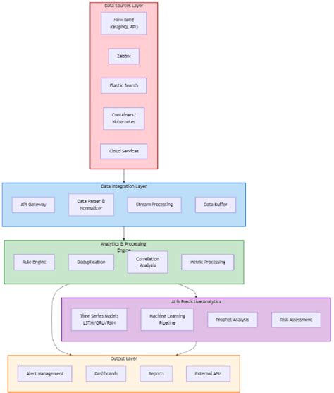 The Intelliops Framework Architecture Download Scientific Diagram
