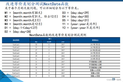 软件测试基础与实践 csdn博客
