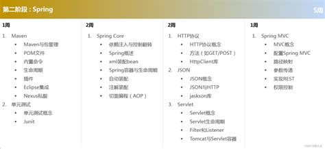 java学习路线图 csdn博客