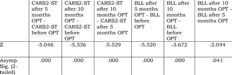 Wilcoxon Signed Ranks Test Based On Positive Ranks Download Scientific Diagram