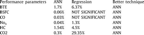 Comparative Error Analysis Between The Two Techniques Download Scientific Diagram