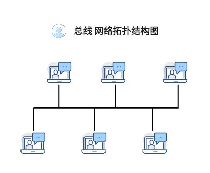 收藏干货！7种常用的网络拓扑图类型分析
