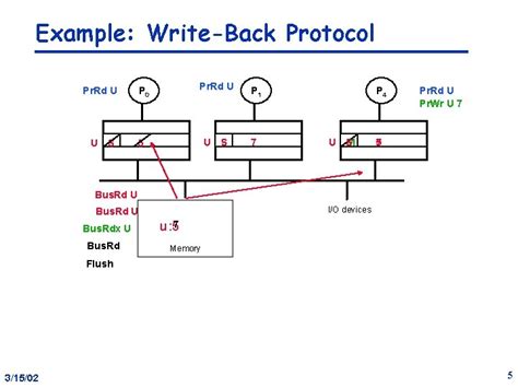 Cs 258 Parallel Computer Architecture Lecture 16 Snoopy