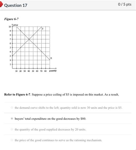 Solved Question 17 0 5 Pts Figure 6 7 Re 2 10 20 30 40 50
