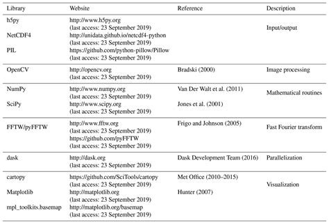 GMD Pysteps An Open Source Python Library For Probabilistic Precipitation Nowcasting V1 0