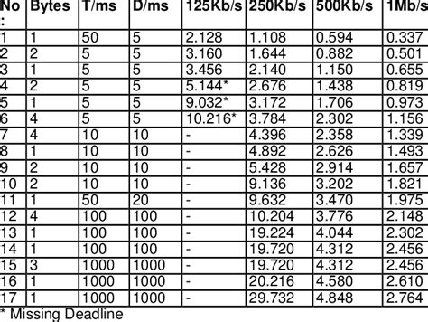 Distributed Network Structure Download Table
