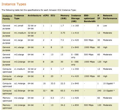 Ec2 Instance Types Deals On 1001 Blocks