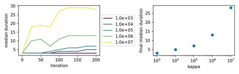 Exporting Pose Estimates — Keypoint Moseq Documentation