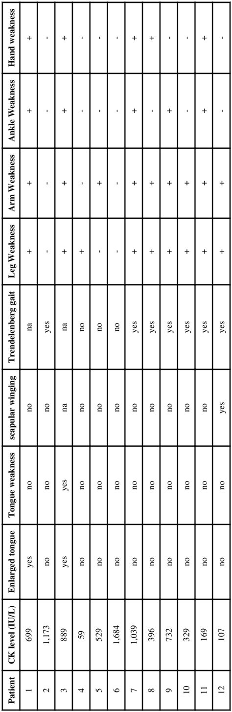 Abbreviations Na Not Applicable Download Scientific Diagram