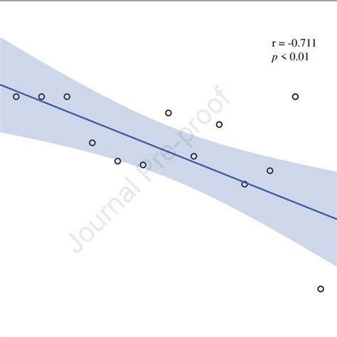 Trends In The Sensitivity Of Quantitative Reagent Used For Detecting