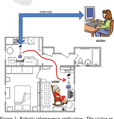 Figure 1 From Building And Exploiting Maps In A Telepresence Robotic