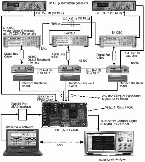 Measurement And Validation Setup Download Scientific Diagram