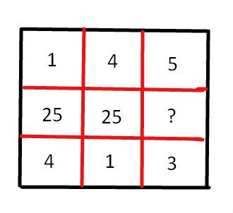 Find The Missing Number