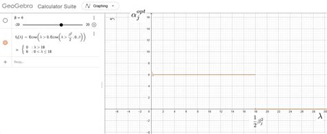 Graph Of The Dependence Of The Optimal Coordinates αj On The Parameter
