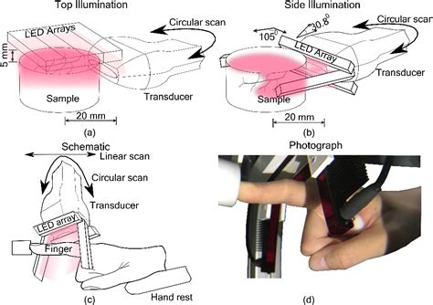 Figure 1 From Tomographic Imaging With An Ultrasound And Led Based