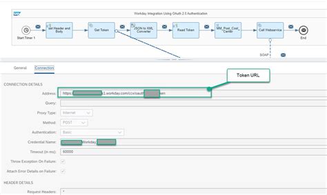 Workday Integration With Btp Cloud Integration Bt Sap Community