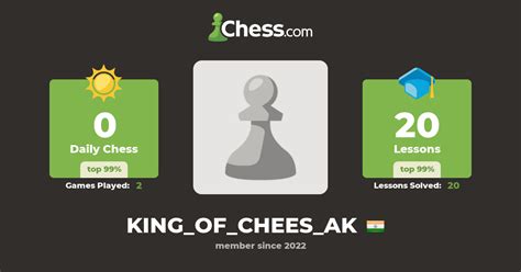 Kingofcheesak Chess Profile