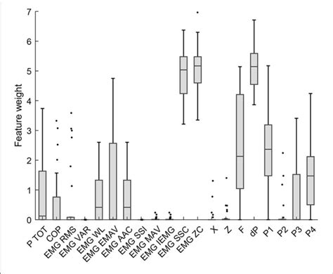 Neighborhood Component Analysis Allows To Select Features To Achieve Download Scientific